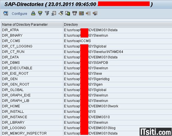 AL11: SAP Directories